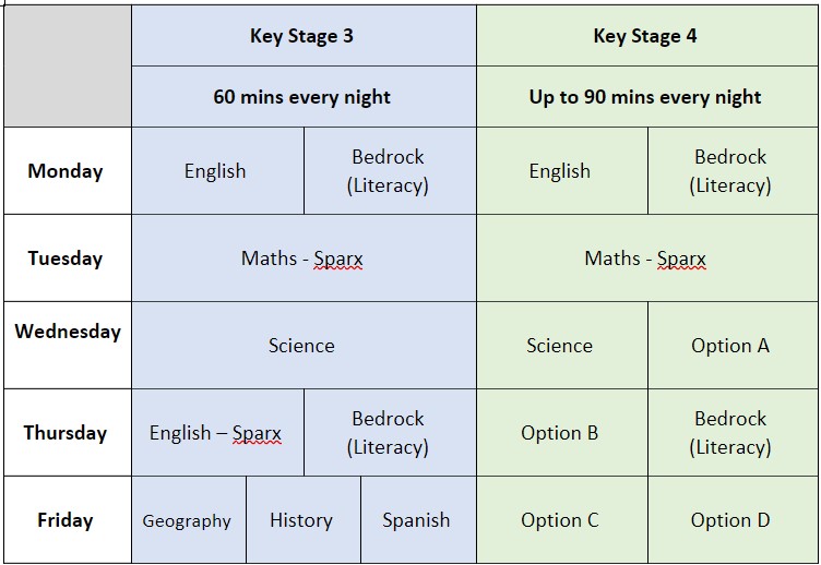 Coleridge Community College > LEARNING > Homework